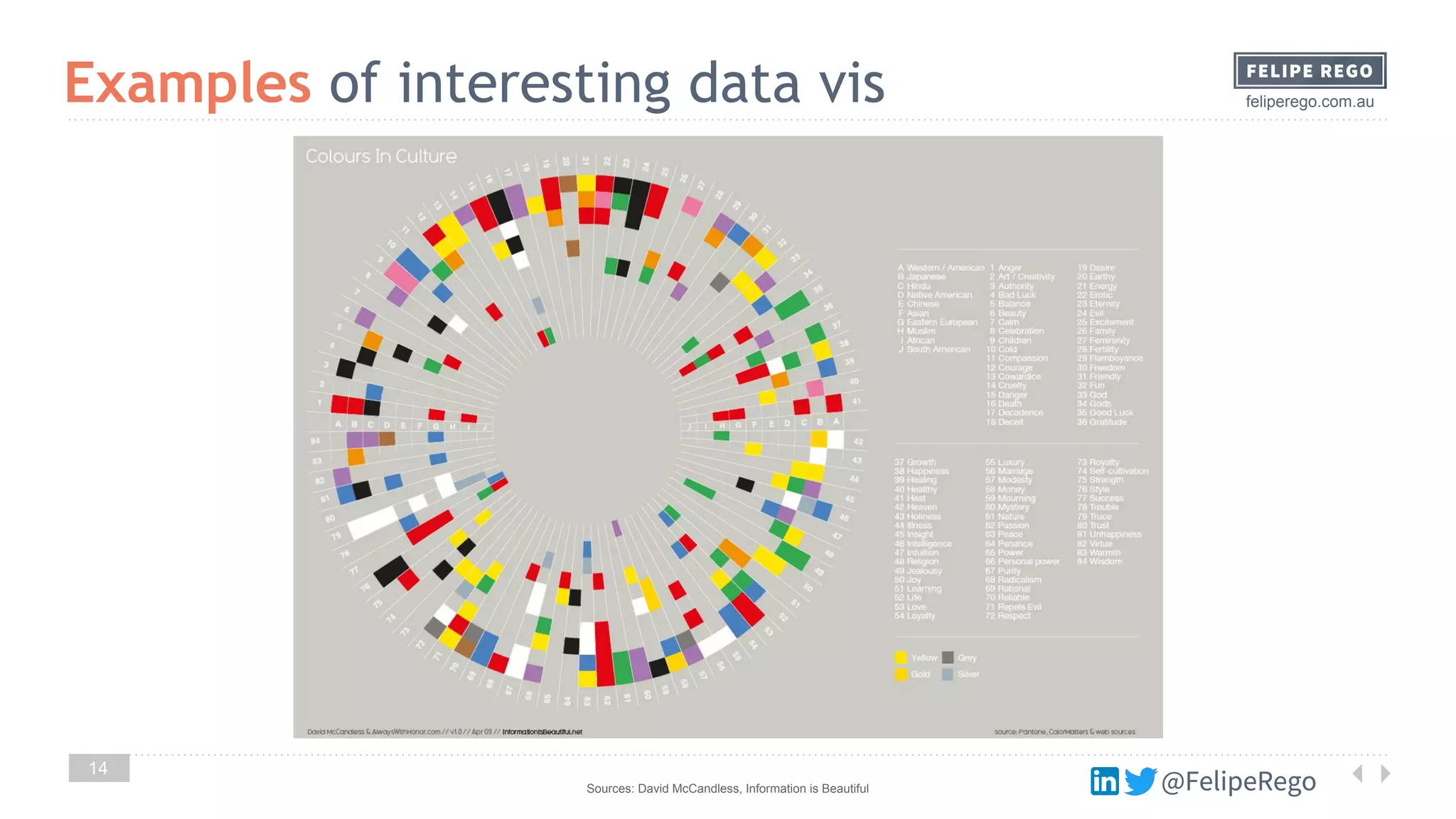 Visualisation & Storytelling in Data Science & Analytics | PDF