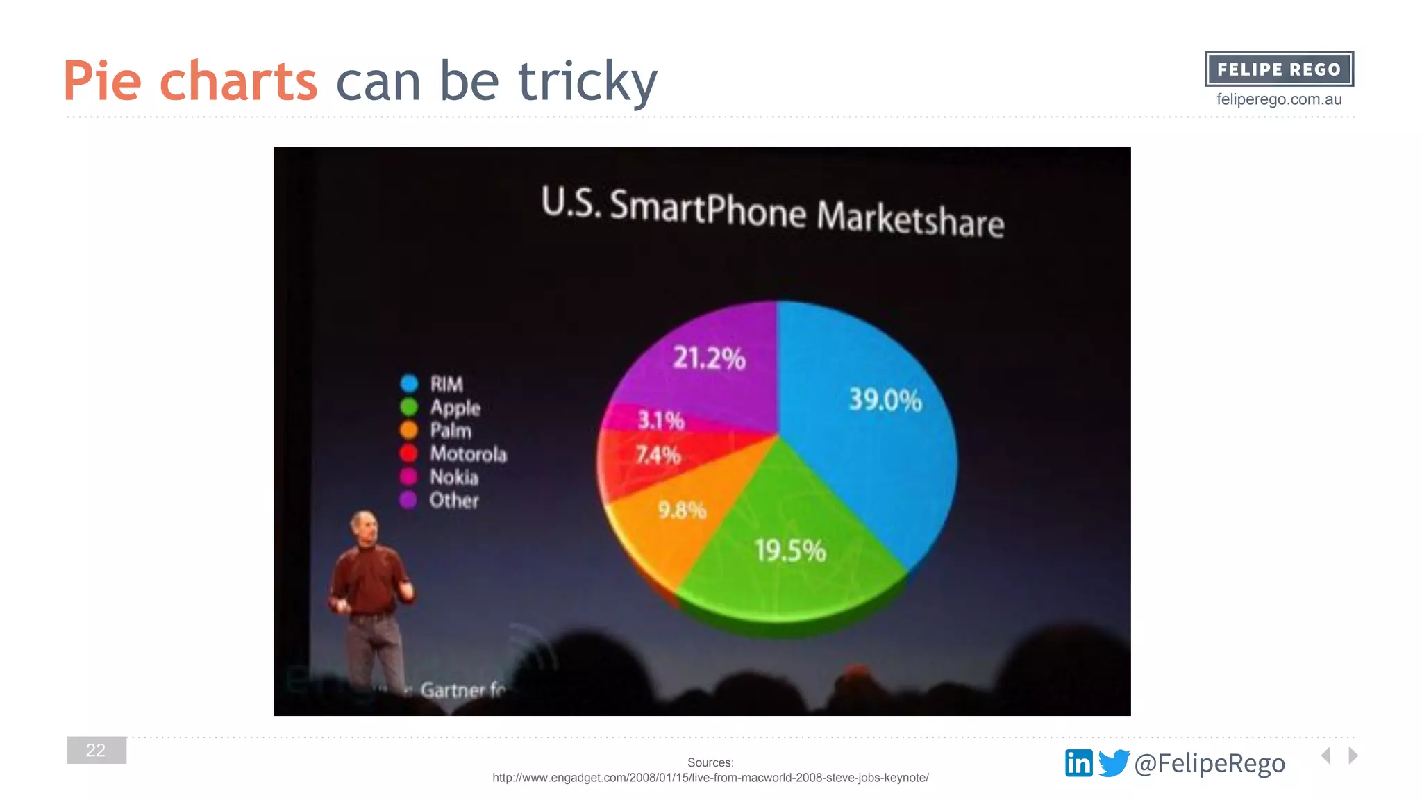 Visualisation & Storytelling in Data Science & Analytics | PDF ...
