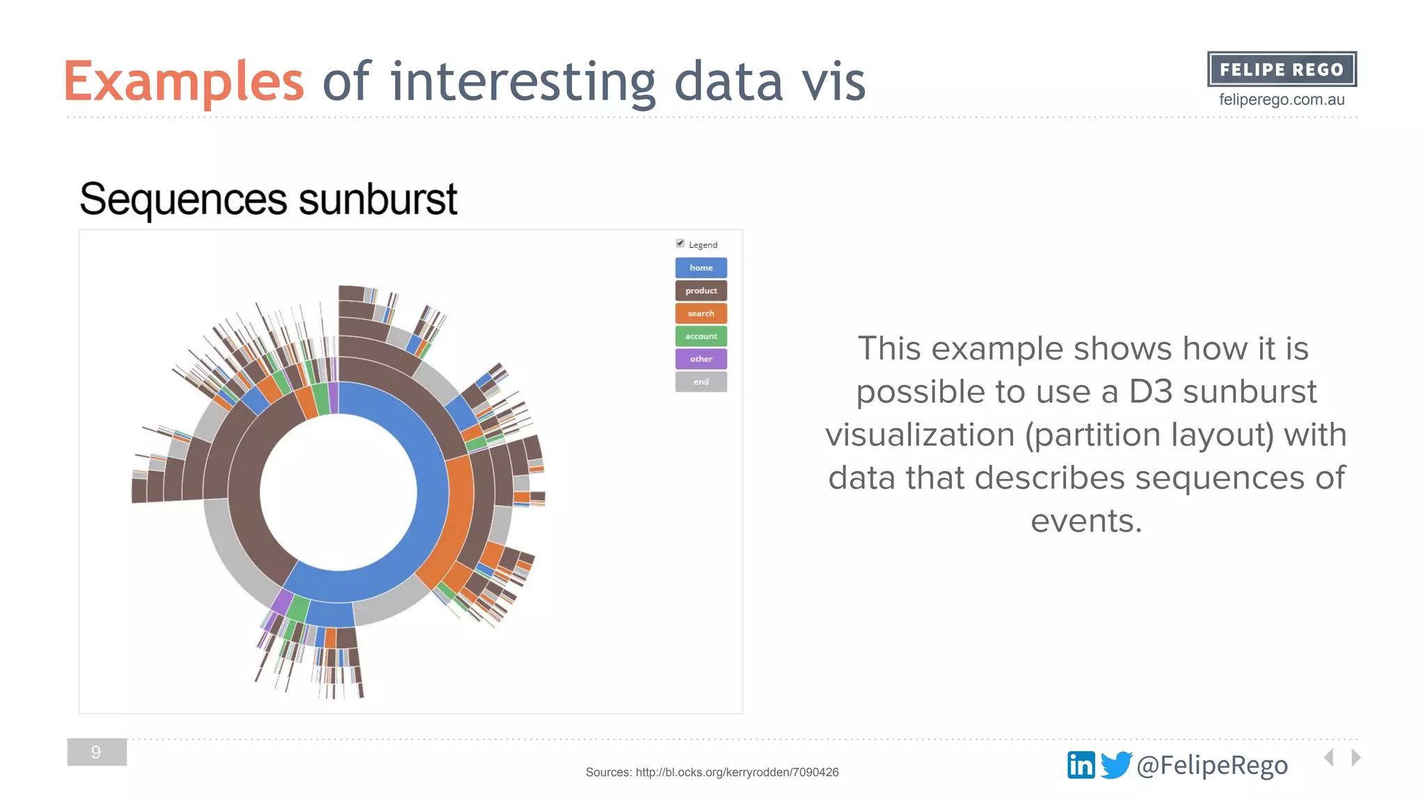 Visualisation & Storytelling in Data Science & Analytics | PDF