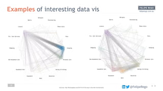 Visualisation & Storytelling in Data Science & Analytics | PDF