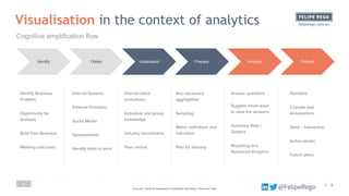 Visualisation & Storytelling in Data Science & Analytics | PDF