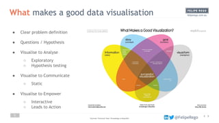 Visualisation & Storytelling in Data Science & Analytics | PDF