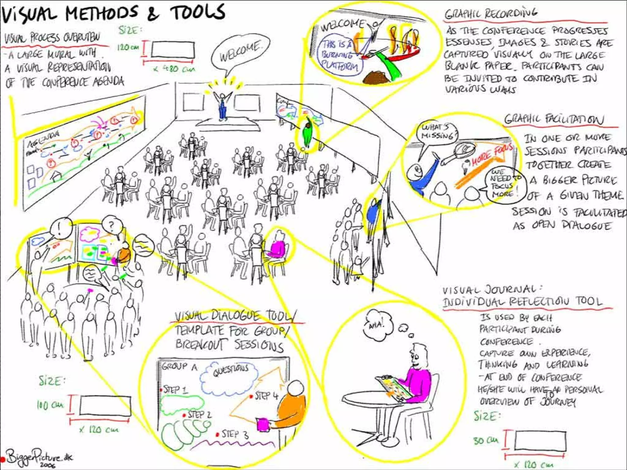 Visualisation Techniques | PPT