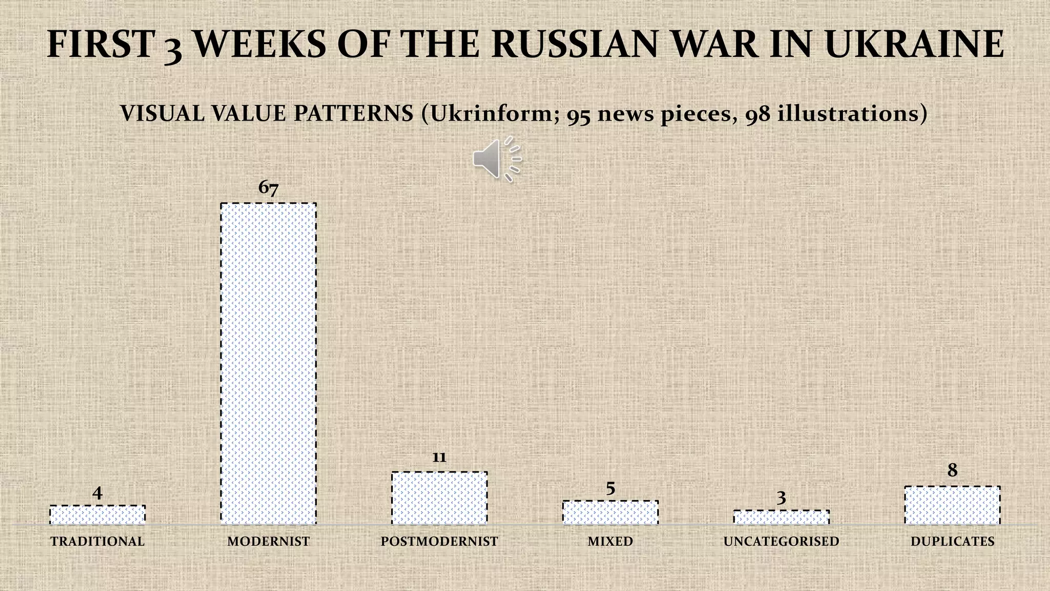 Visualised values of wartime_Anna Tashchenko.pdf