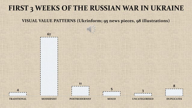 Visualised values of wartime_Anna Tashchenko.pdf