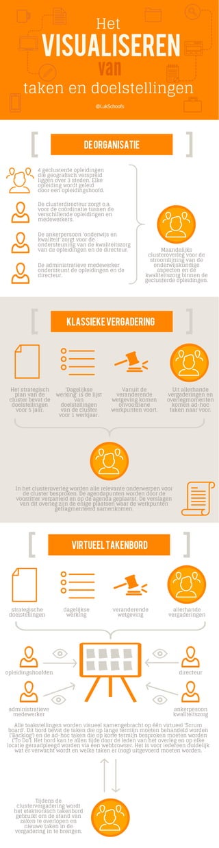 Visualiseren van taken en doelstellingen | PDF