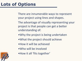 Visualise Your Project | PPT