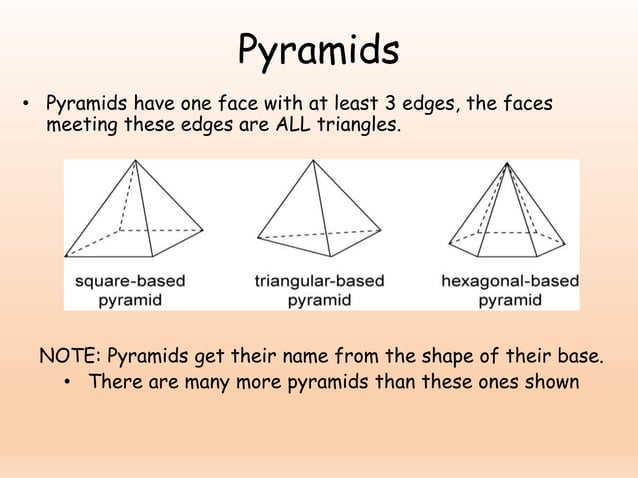 Visualising-solid-shapes-ppt.pptx