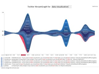 Visualising Text | PPT