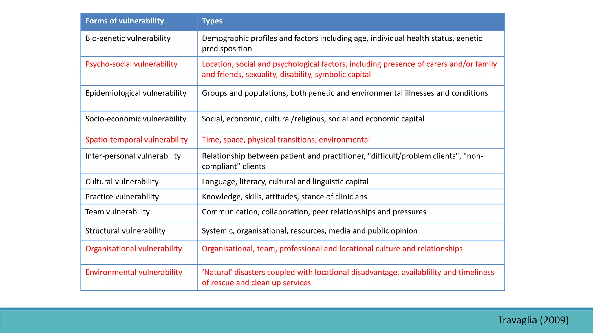 Visualising absent groups in healthcare | PPT