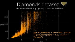 Visualising Big Data | PPT