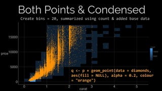 Visualising Big Data | PPT