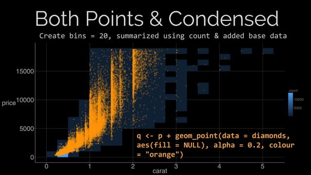 Visualising Big Data | PPT