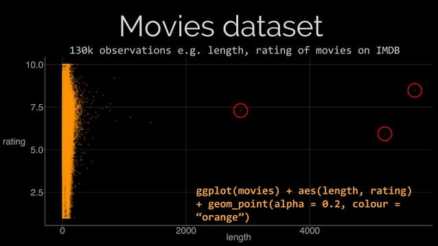 Visualising Big Data | PPT