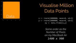 Visualising Big Data | PPT