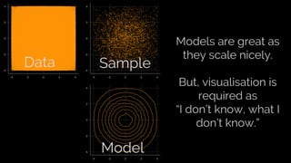 Visualising Big Data | PPT