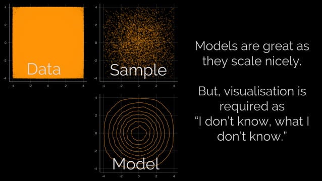 Visualising Big Data | PPT