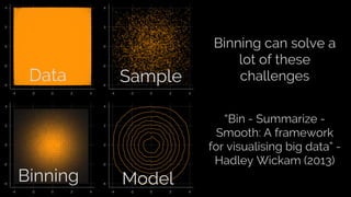 Visualising Big Data | PPT