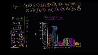 Visualising Big Data | PPT