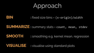 Visualising Big Data | PPT