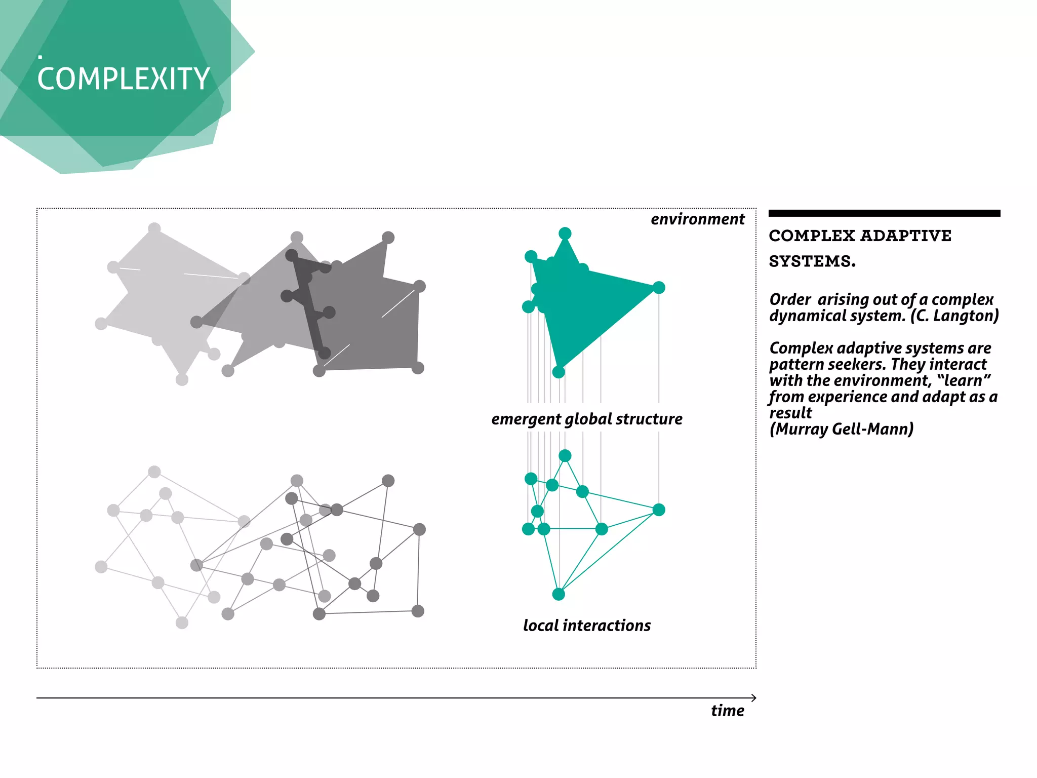 Visualising city complexity | PDF