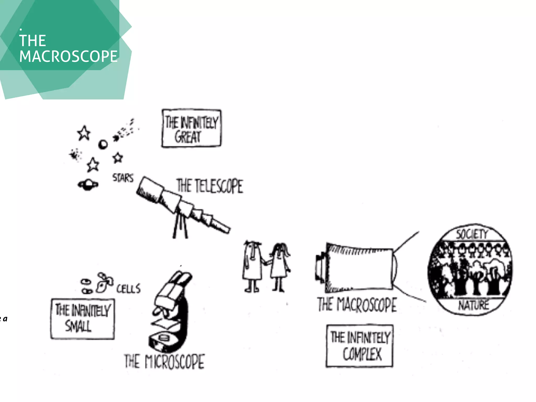 Visualising city complexity | PDF