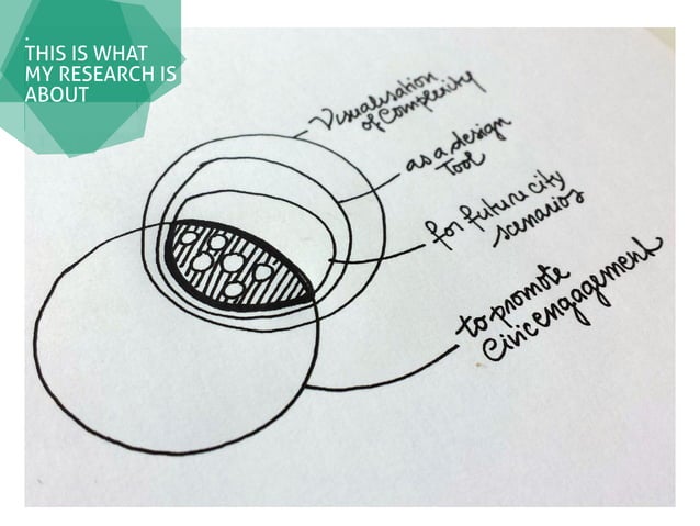 Visualising city complexity | PDF