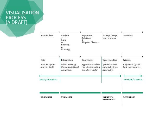 Visualising city complexity | PDF