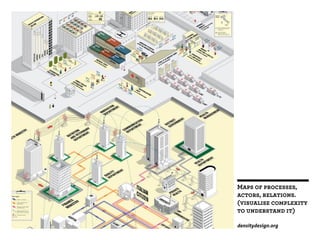 Visualising city complexity | PDF
