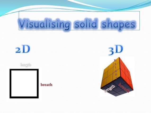 Visualising solid shapes | PPSX | 3-D Graphics | Computer Software and Applications