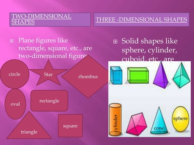 Visualising solid shapes | PPSX | 3-D Graphics | Computer Software and Applications