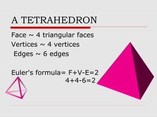Visualising solid shapes!!! | PPT