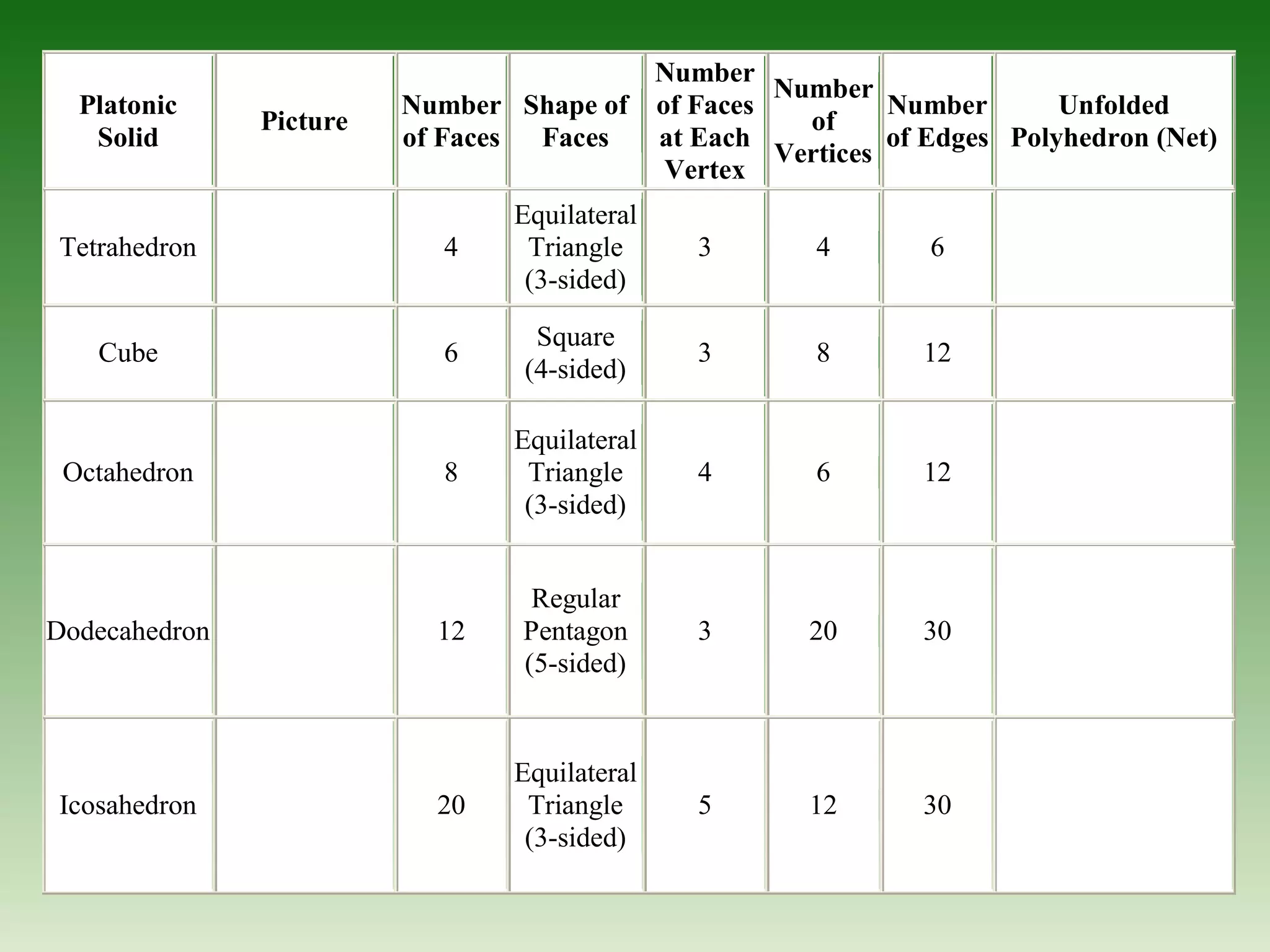 Visualising solid shapes | PPT