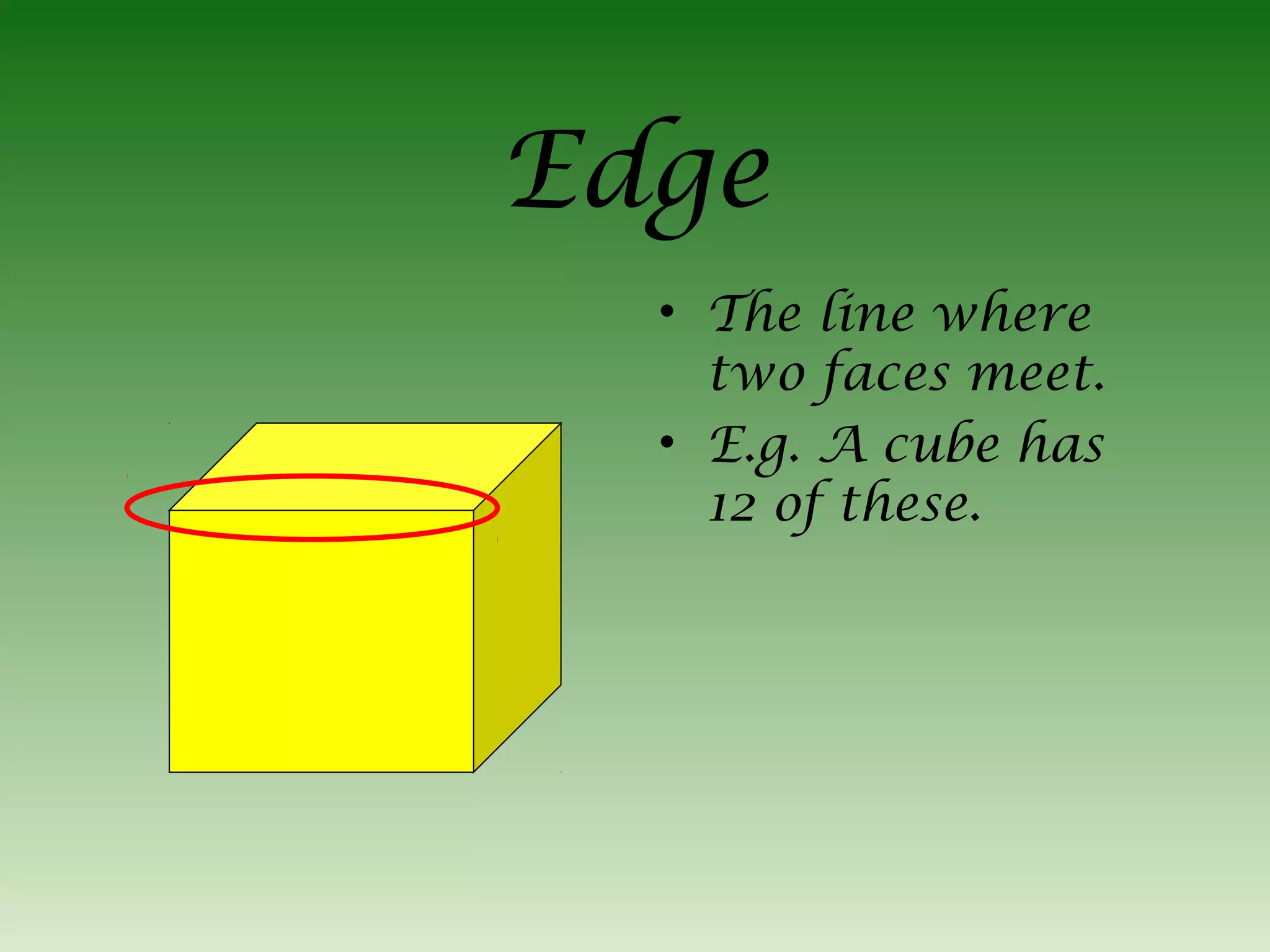 Visualising solid shapes | PPT