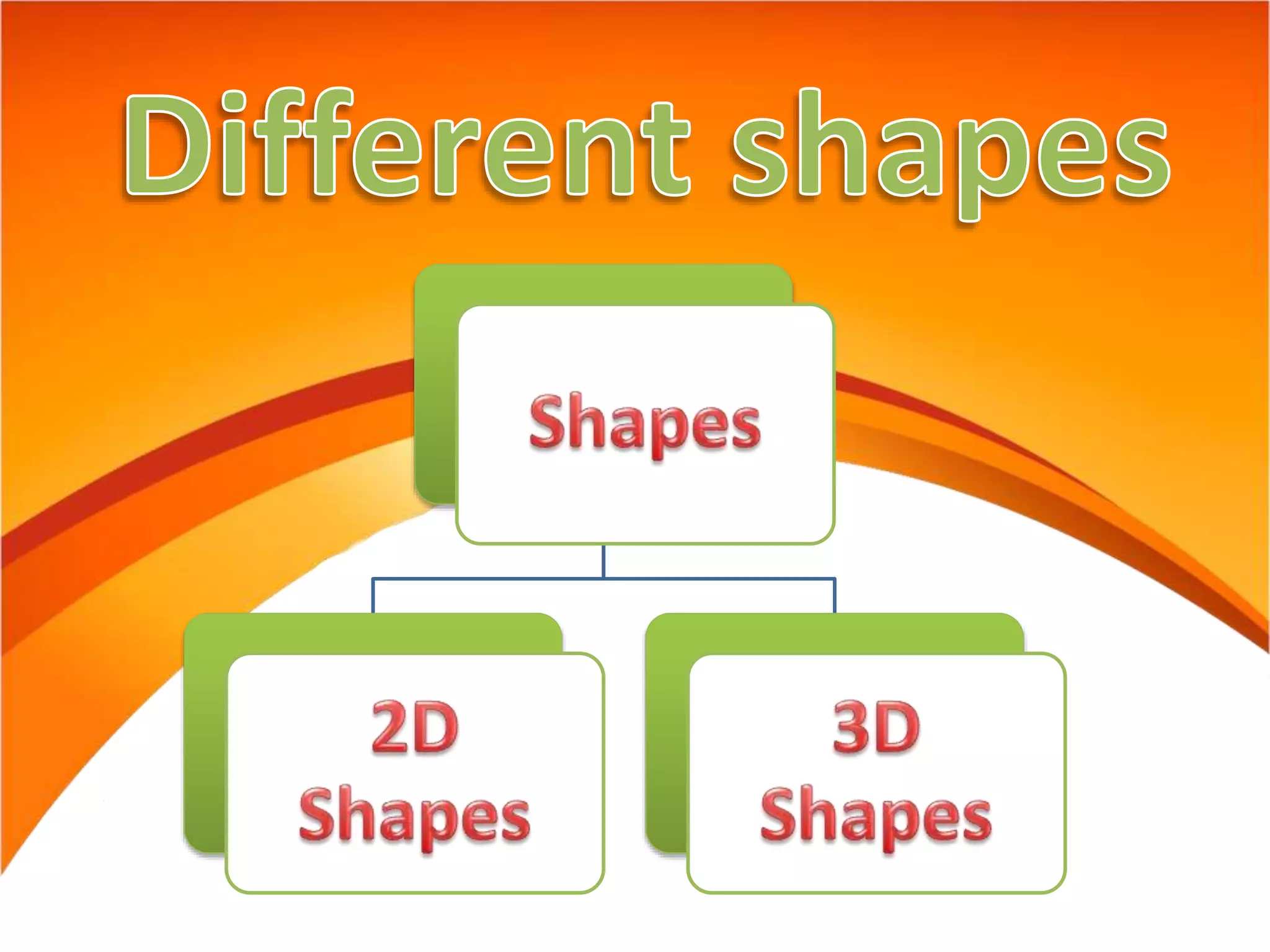 Visualising solid shapes | PPTX | 3-D Graphics | Computer Software and Applications