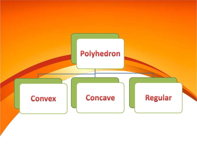 Visualising solid shapes | PPT
