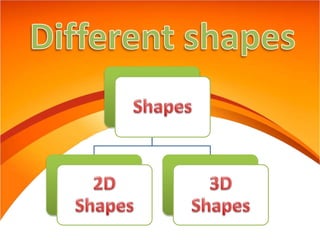 Visualising solid shapes | PPTX | 3-D Graphics | Computer Software and ...
