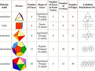 Visualising solid shapes | PPTX | 3-D Graphics | Computer Software and Applications