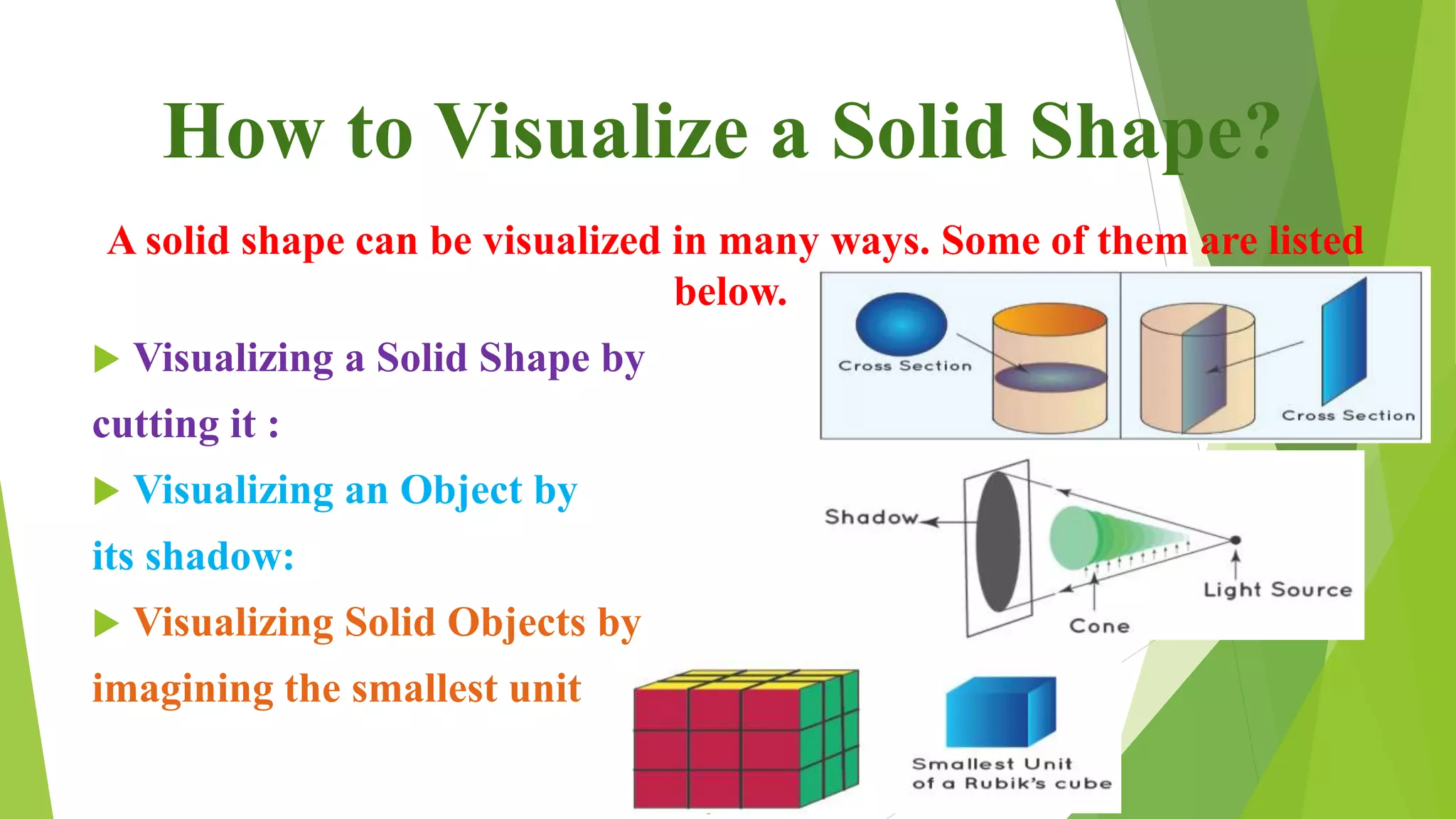 VISUALISING SOLID SHAPES.pptx