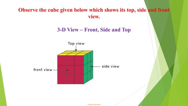 VISUALISING SOLID SHAPES.pptx | 3-D Graphics | Computer Software and ...