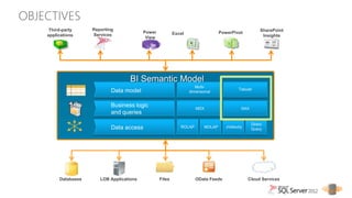 Visualising the tabular model for power view upload | PPT