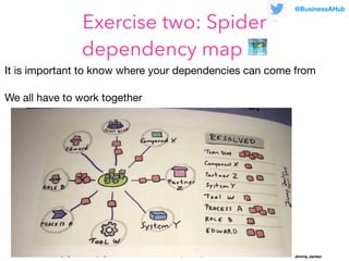 Visualising your workflow | PPT