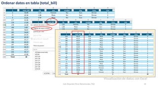 VISUALIZACION DATOS CON EXCEL Creacion y operaciones con tablas.pdf