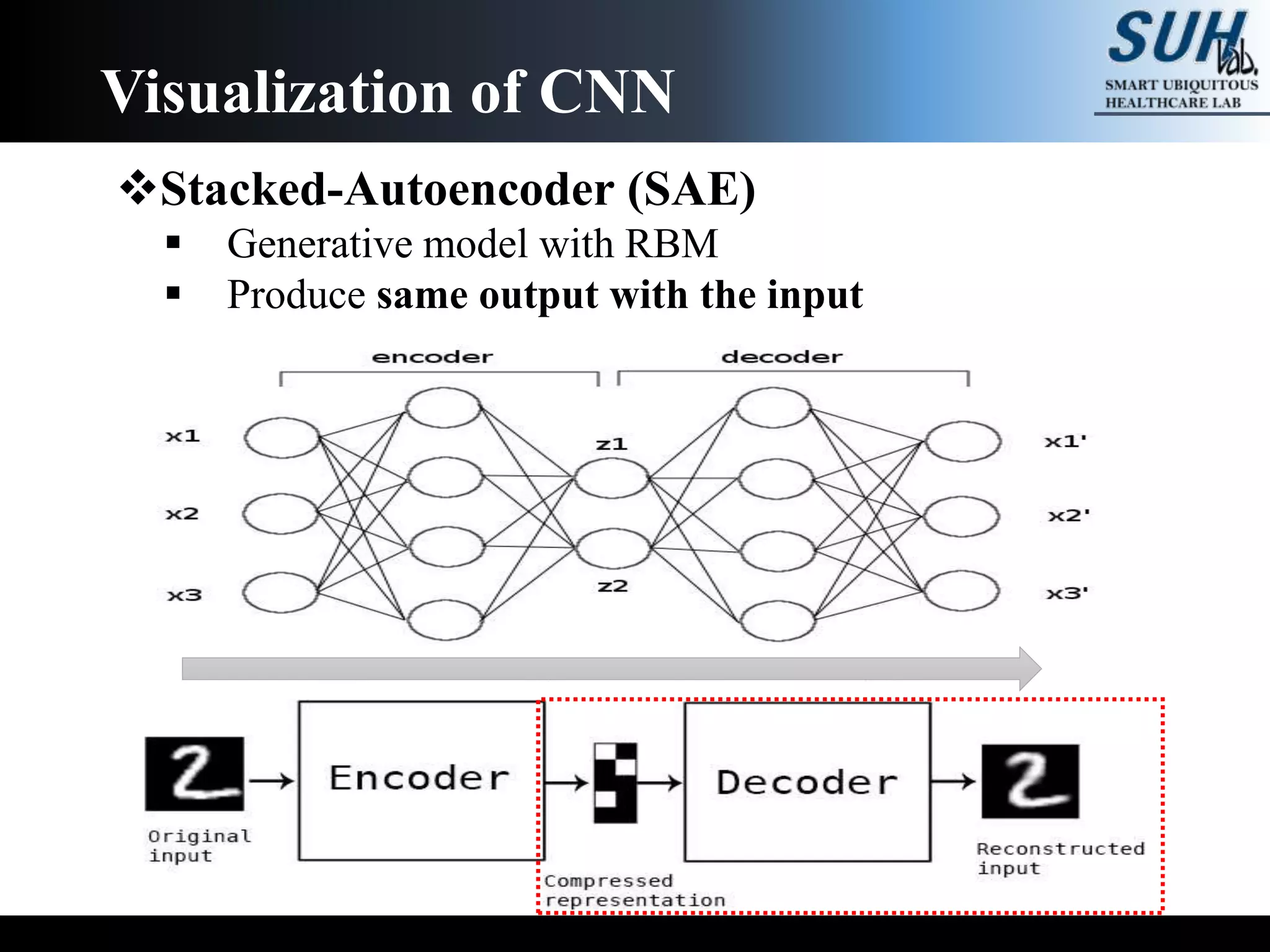 Visualizaing and understanding convolutional networks | PPTX