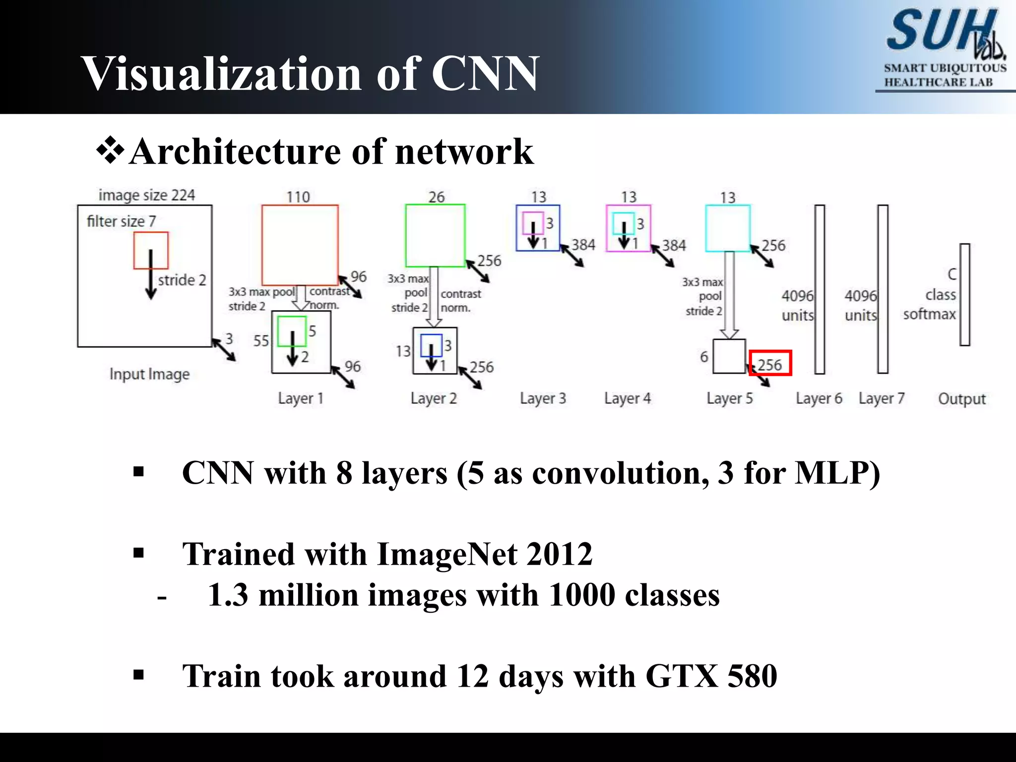 Visualizaing And Understanding Convolutional Networks Pptx Artificial Intelligence