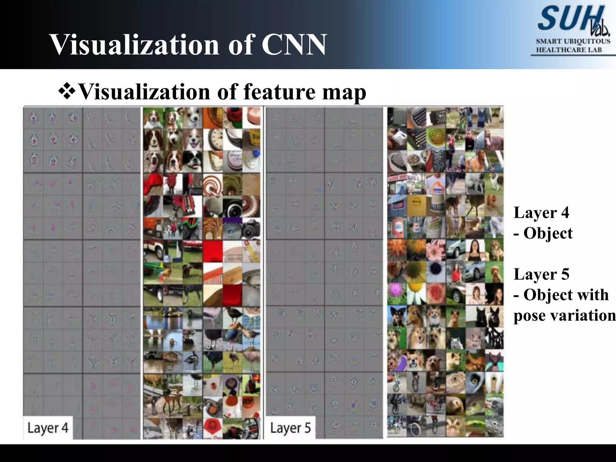 Visualizaing And Understanding Convolutional Networks Pptx Artificial Intelligence