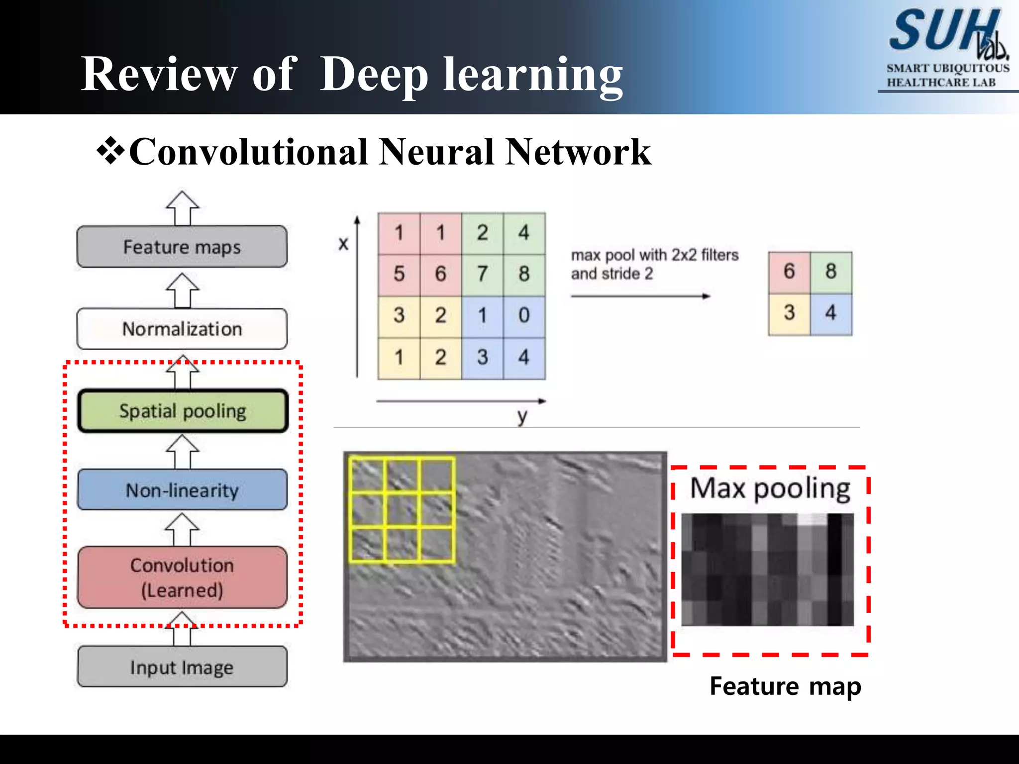 Visualizaing and understanding convolutional networks | PPTX