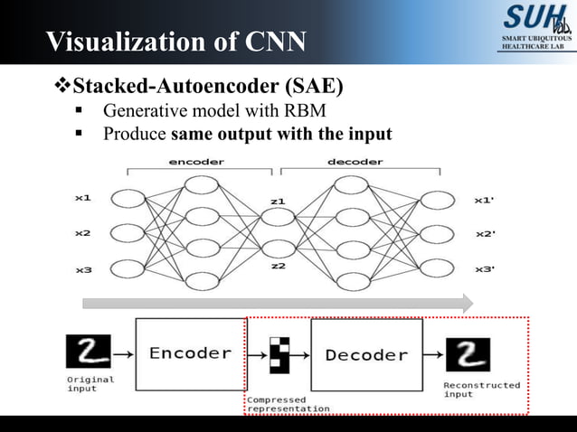 Visualizaing And Understanding Convolutional Networks Pptx Artificial Intelligence