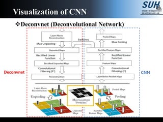 Visualizaing and understanding convolutional networks | PPTX