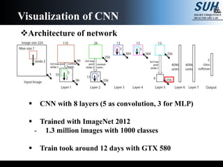 Visualizaing and understanding convolutional networks | PPTX